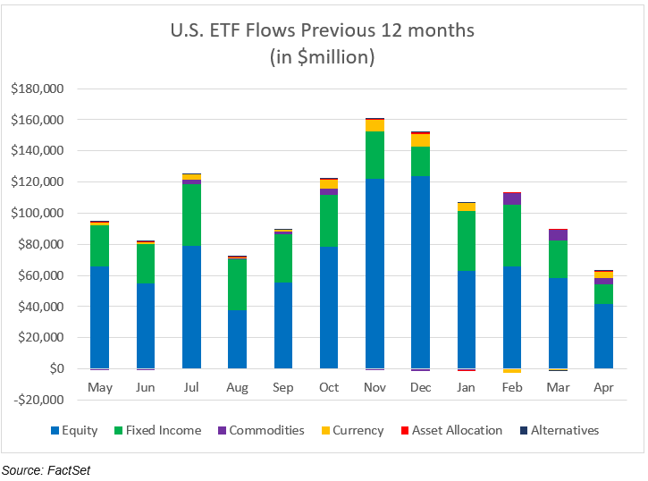 U.S. ETF Monthly Summary: April 2025